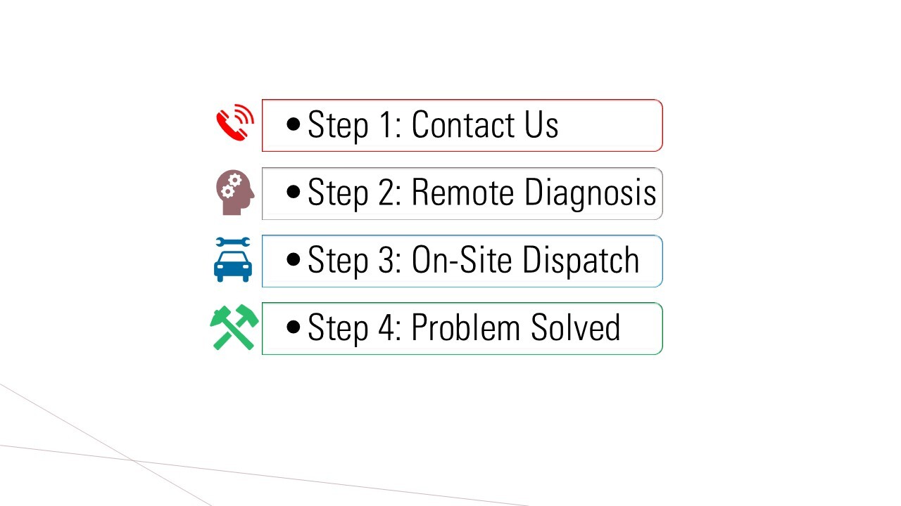 Emergency IT Support for Business